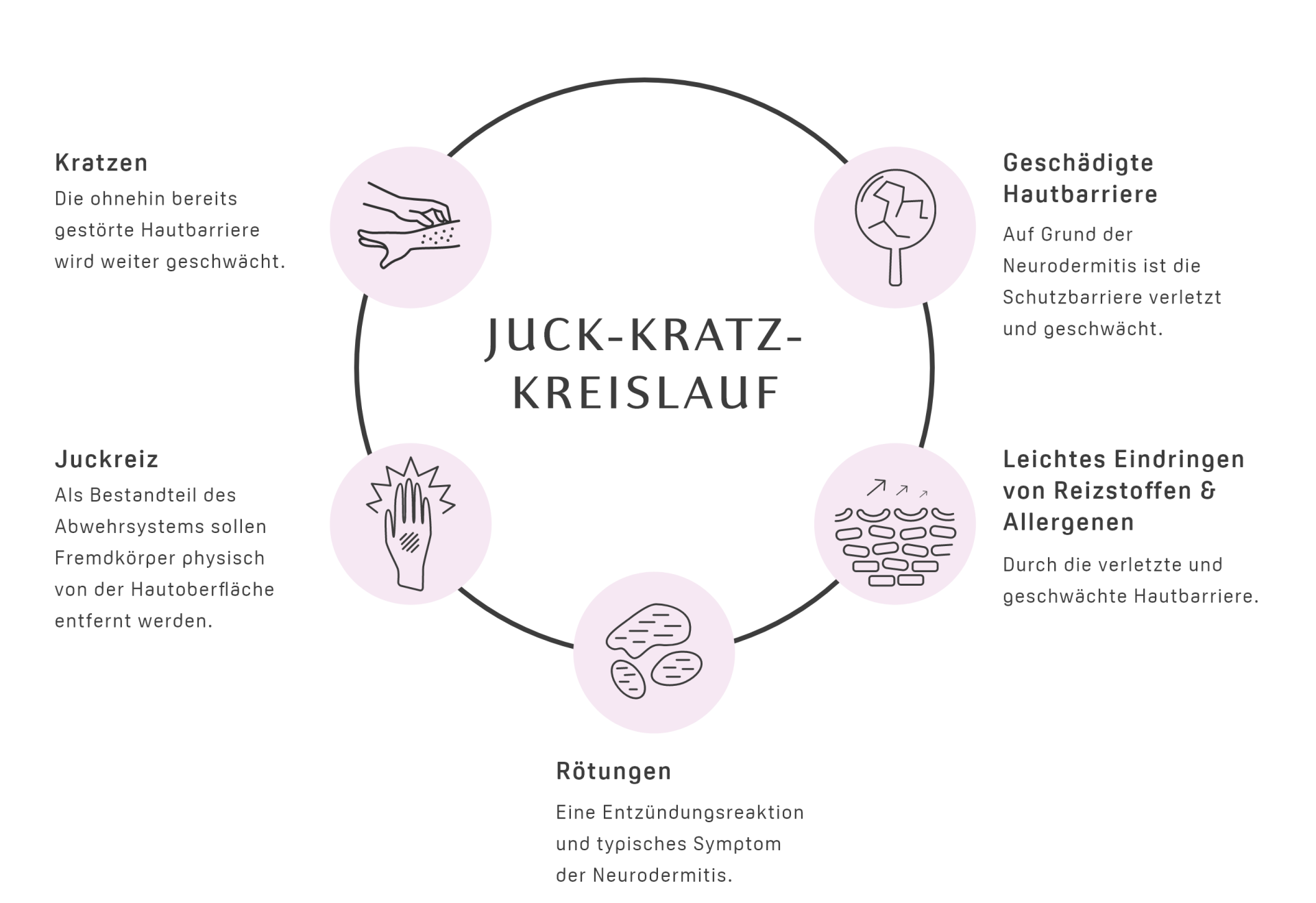 Neurodermitis an der Hand: Wie man pflegt und vorbeugt