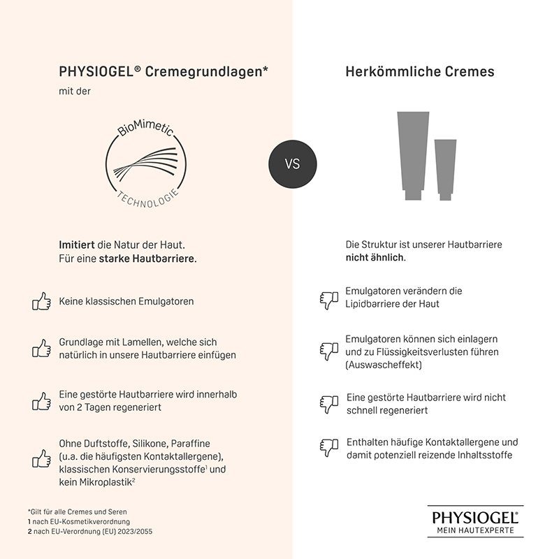 PHYSIOGEL® Daily Moisture Therapy Serum für sehr trockene Haut